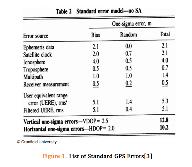 RTK-PPK - throttle.aero